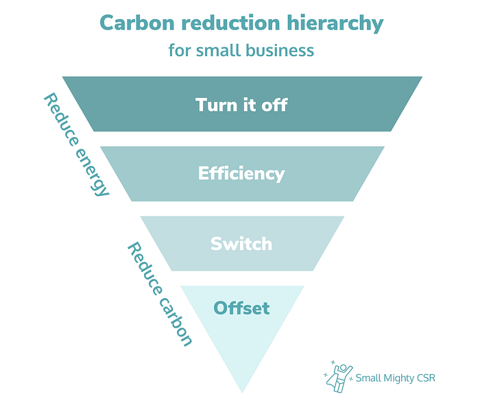 Carbon reduction guide for small business - Small Mighty CSR